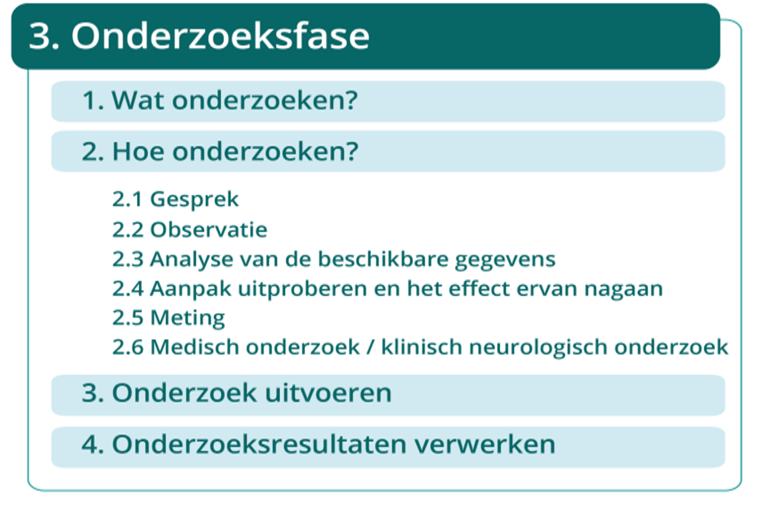 Onderzoek – Prodia