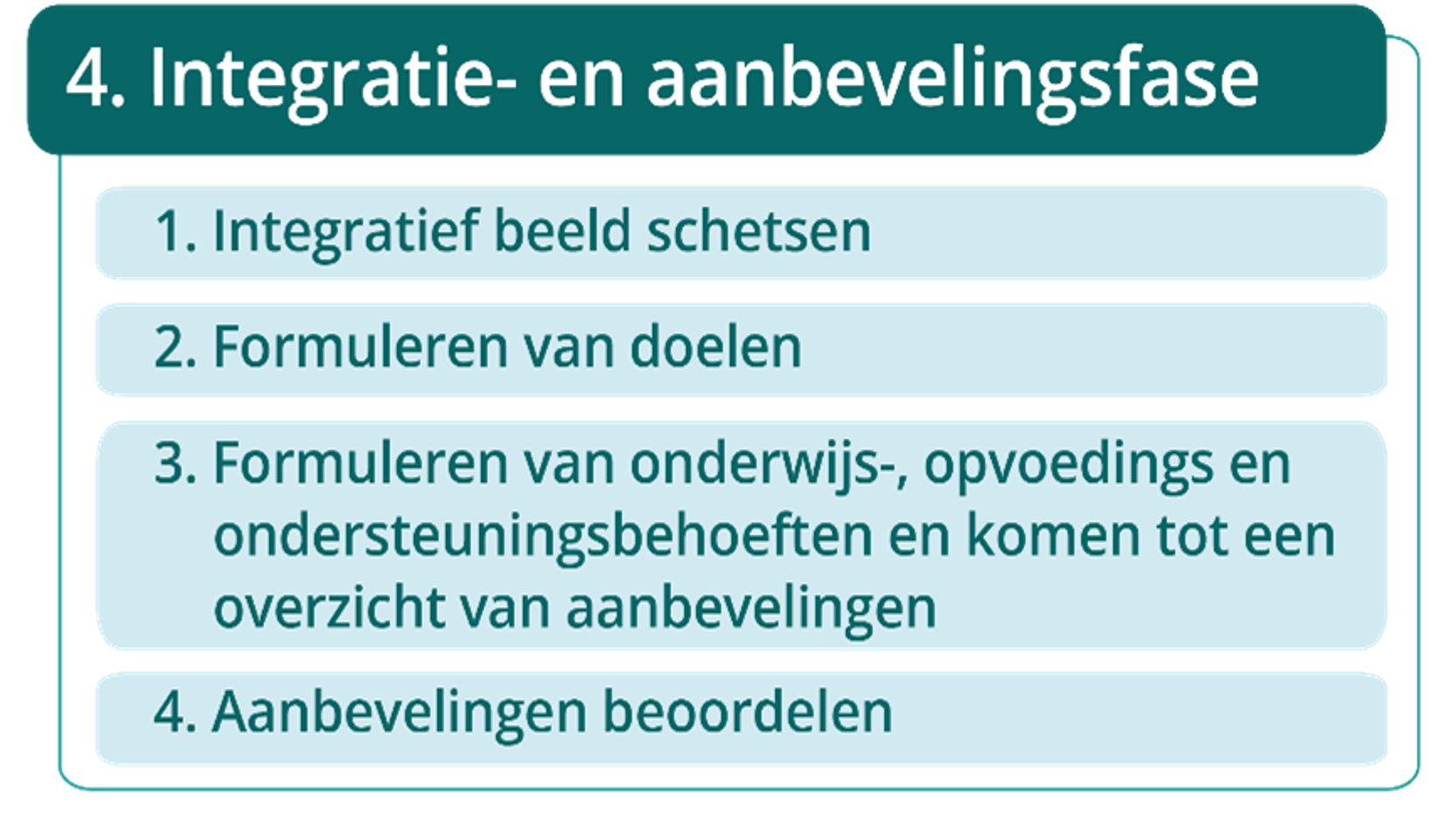 Integratie Aanbeveling – Prodia