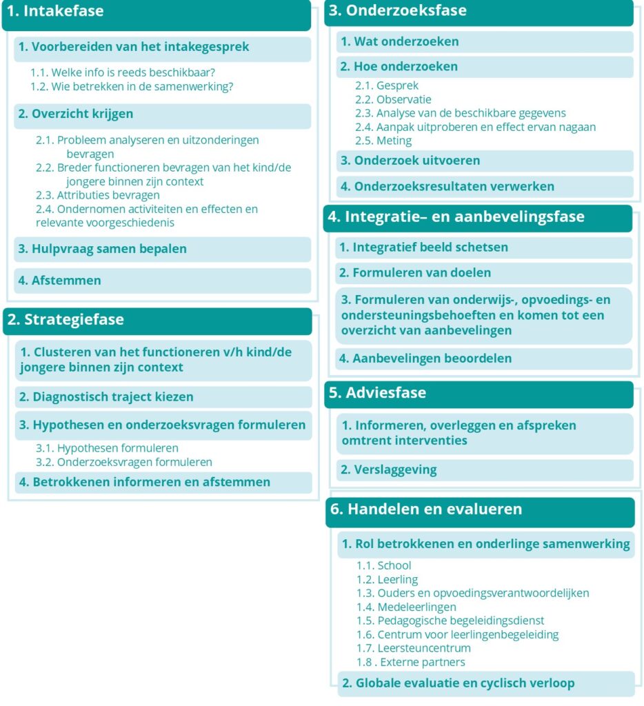 Uit het Algemeen Diagnostisch Protocol: Het handelingsgericht ...
