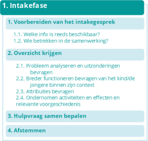 Intakefase – Prodia