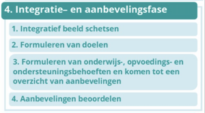 Uit het Algemeen Diagnostisch Protocol: integratie- en aanbevelingsfase – Prodia