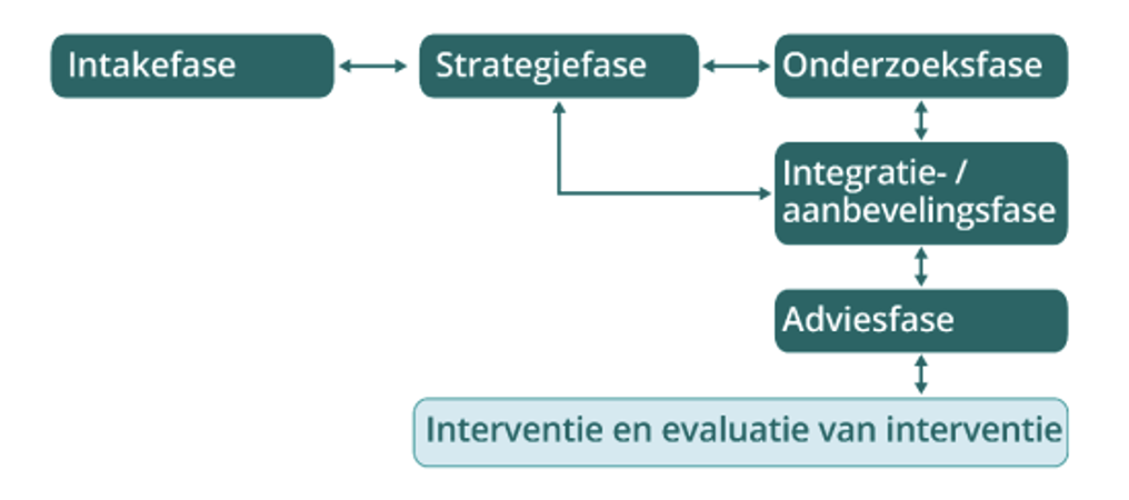 Uit het Algemeen Diagnostisch Protocol: Het handelingsgericht ...