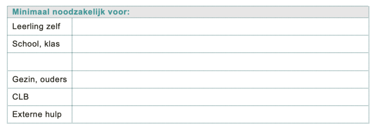 Uit het Algemeen Diagnostisch Protocol: integratie- en aanbevelingsfase – Prodia