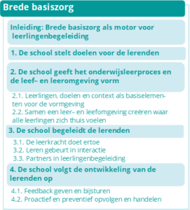 Brede basiszorg – Prodia