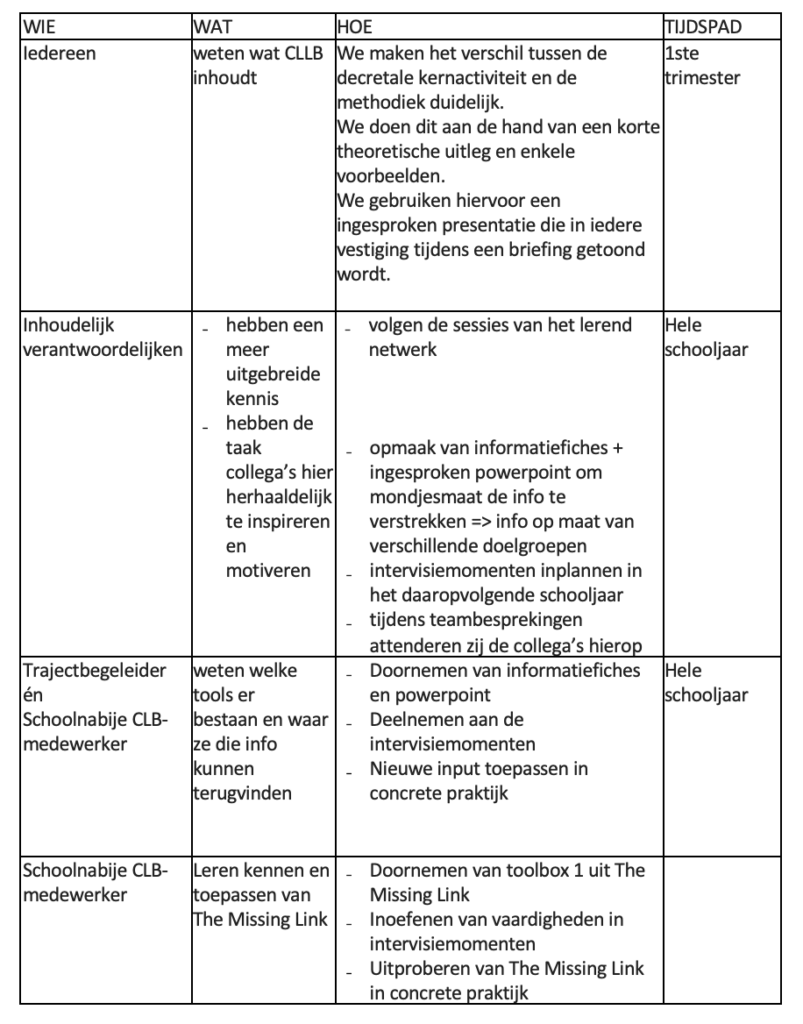 Implementeren: hoe doe je dat? – Prodia